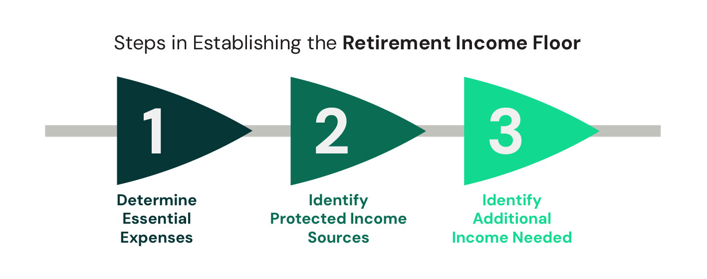Annuity Positioning Strategies - Guaranty Income Life